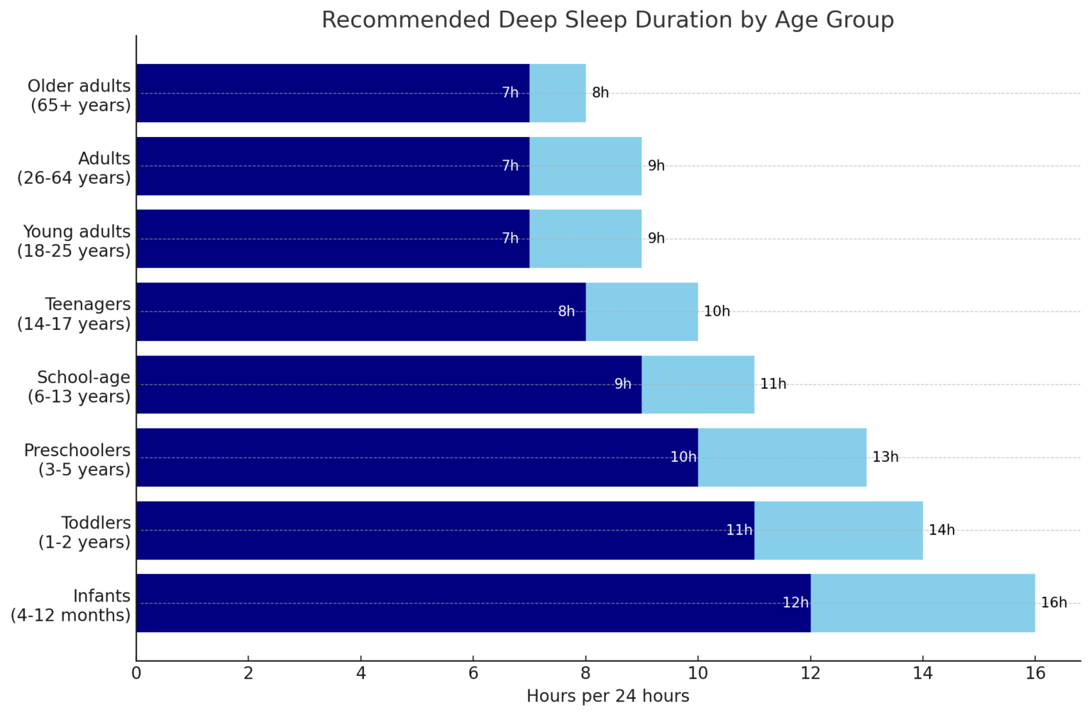 Understanding Dolphin Chronotypes: Guide to Improved Sleep Hygiene ...