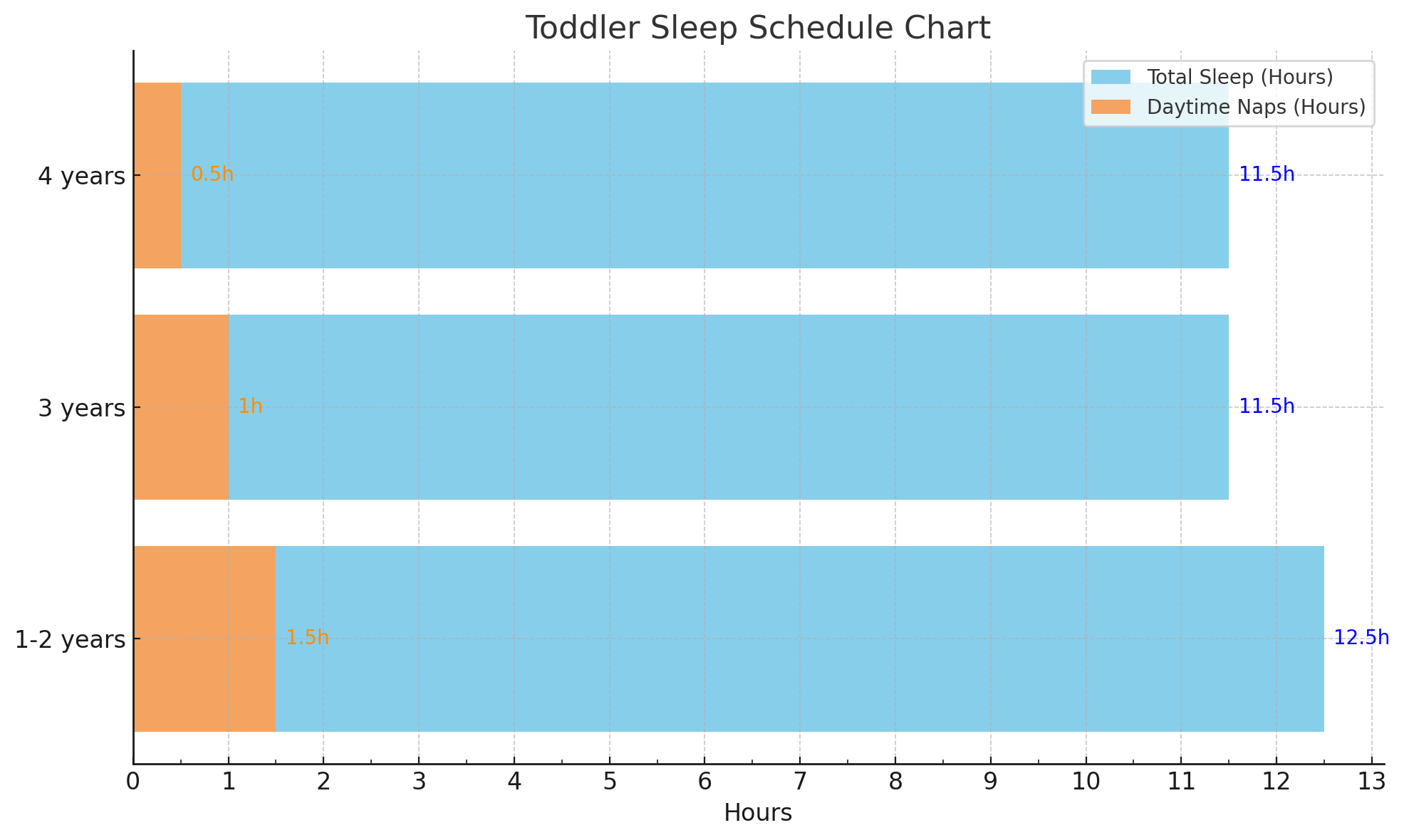 The Best Tips for a Toddler Sleep Schedule - Sleep Care Pro